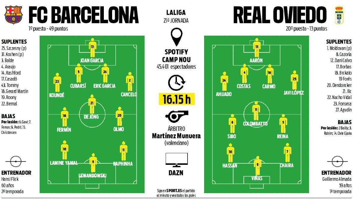 Ajustes en el once de Flick