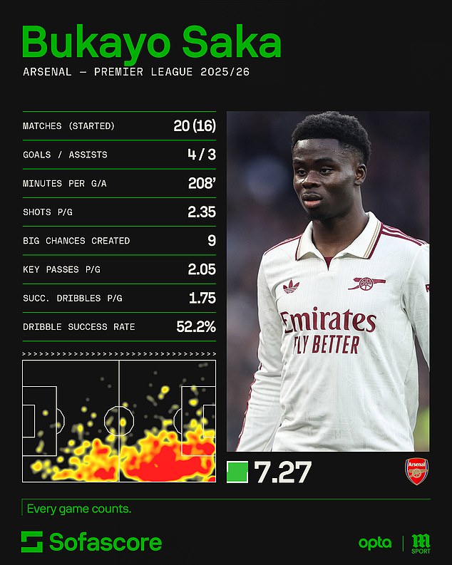 Stats boffins reveal combined Arsenal vs Man United XI