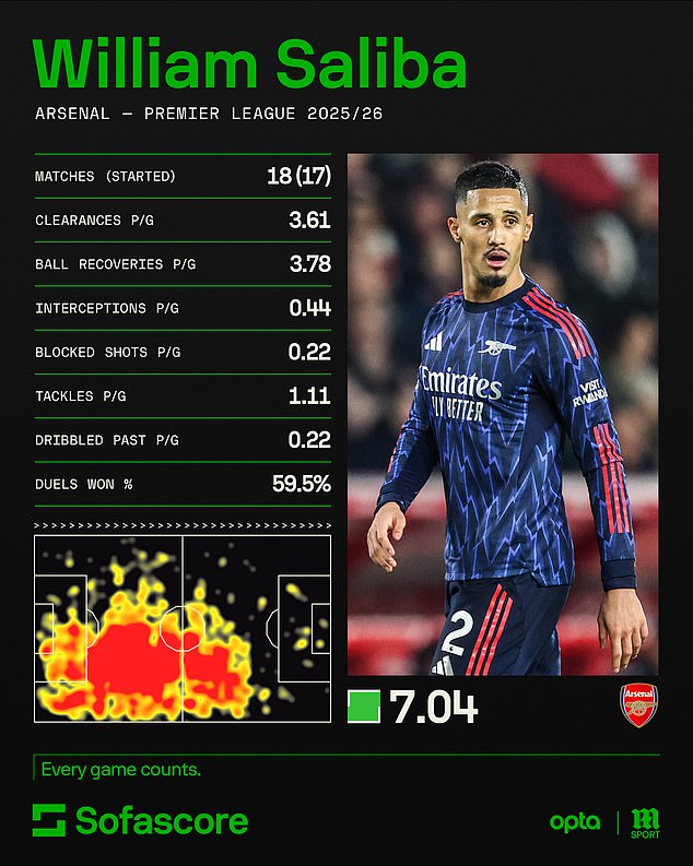Stats boffins reveal combined Arsenal vs Man United XI
