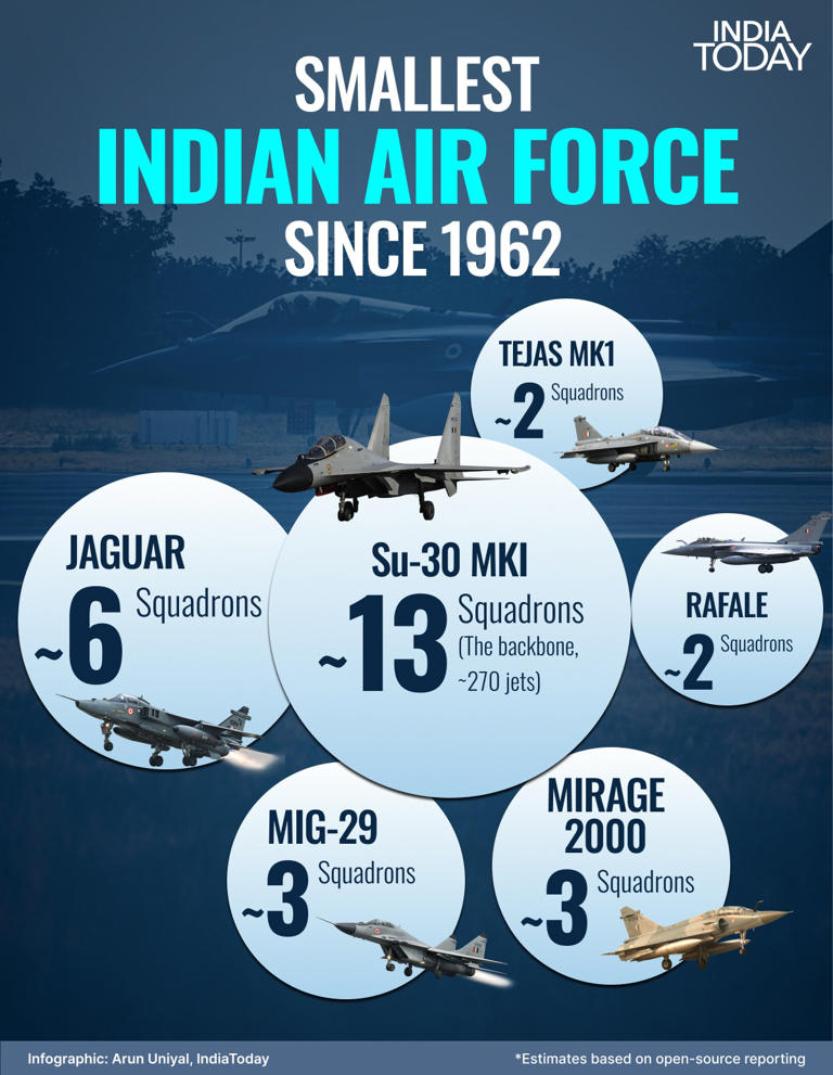 Indian Air Force began a fighter jet hunt 2 decades ago. It's finally ...