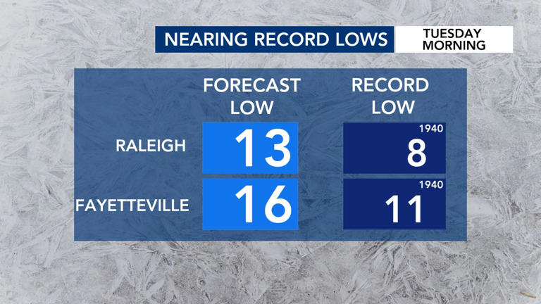 Significant winter storm rolls through Sunday; bitter cold in days to ...
