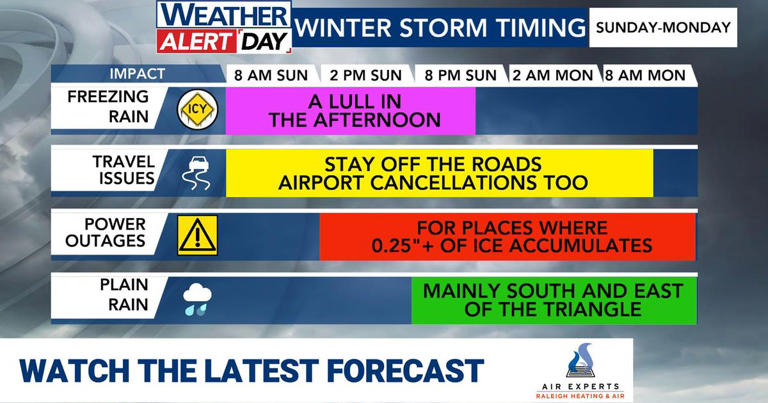 Significant winter storm rolls through Sunday; bitter cold in days to ...