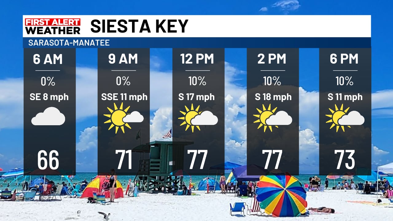 Beach & boating forecast Sunday