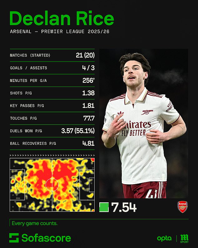 Stats boffins reveal combined Arsenal vs Man United XI