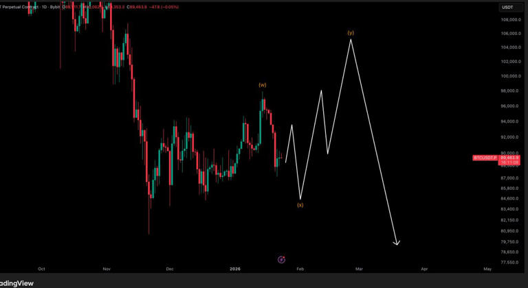 Bitcoin stays range-bound as gold eyes $12K–$23K long-term target