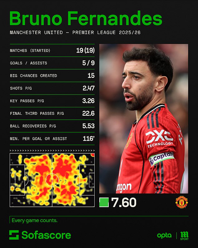 Stats boffins reveal combined Arsenal vs Man United XI
