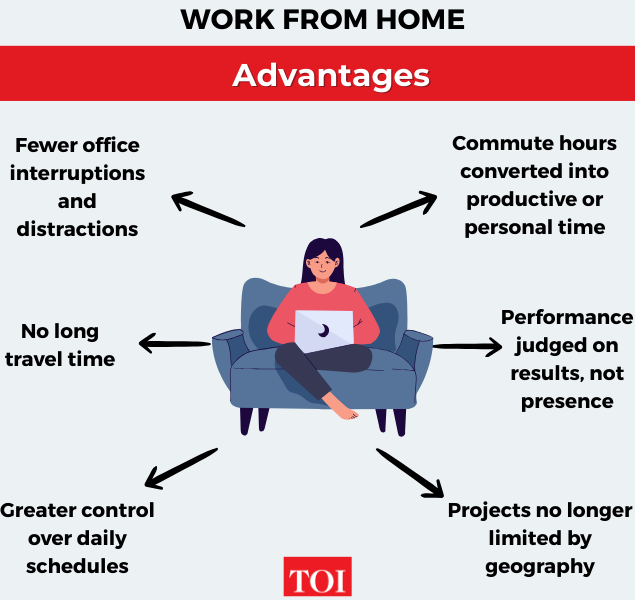 How work-from-home reshaped office reality since Covid — and where it ...