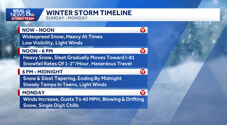 Snowstorm hits PA: Heavy snow piles up as sleet starts to mix in south