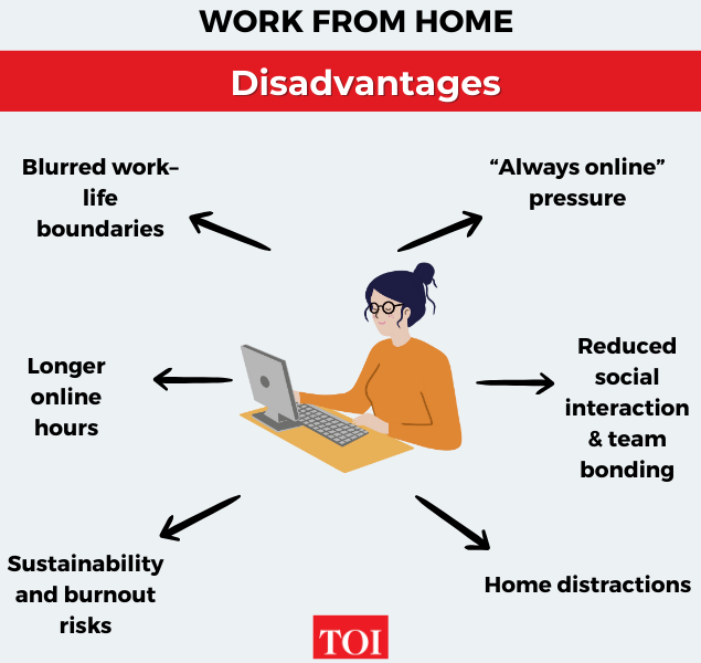 How work-from-home reshaped office reality since Covid — and where it ...