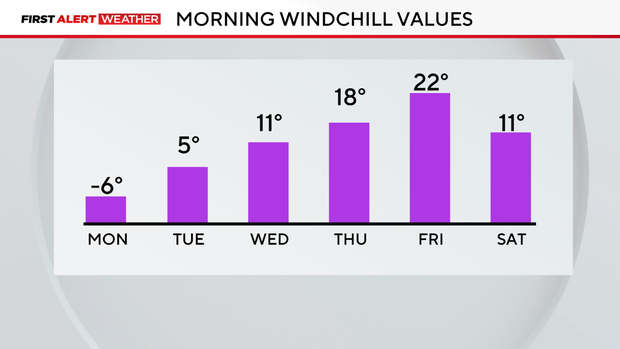Wintry precipitation tapering off Sunday, dangerously cold through ...