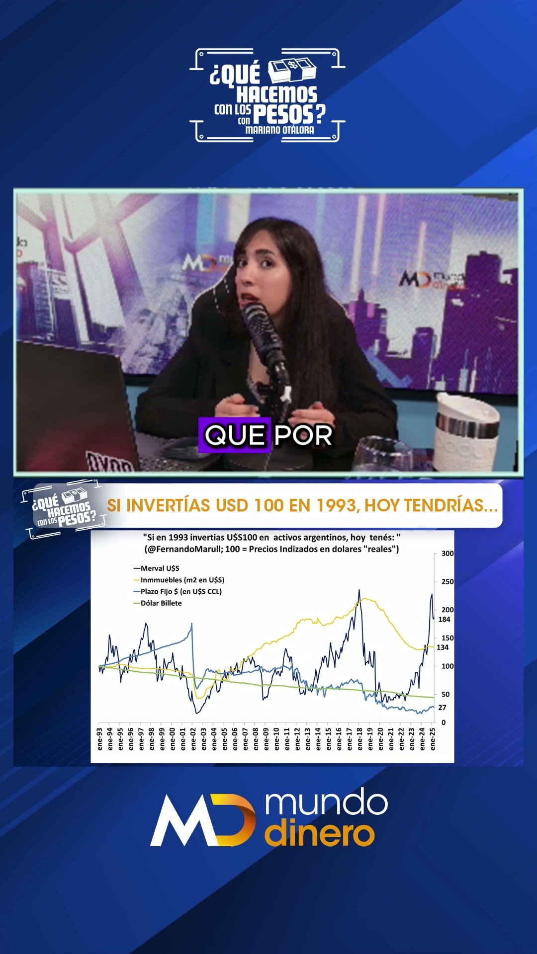 ¿Cuánto gané si invertí dólares en 1993?
