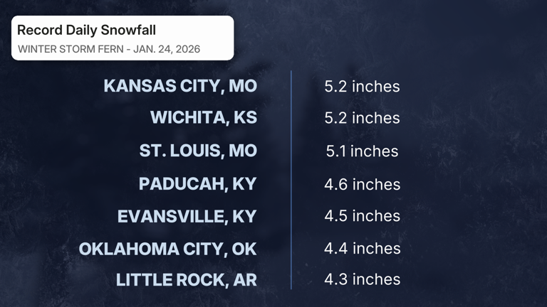 Live updates: Power outages surge beyond 800,000 as winter storm Fern's ...