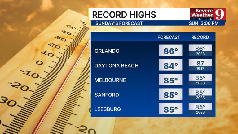 Central Florida weather: Record heat Sunday, then sharp cool-down and ...