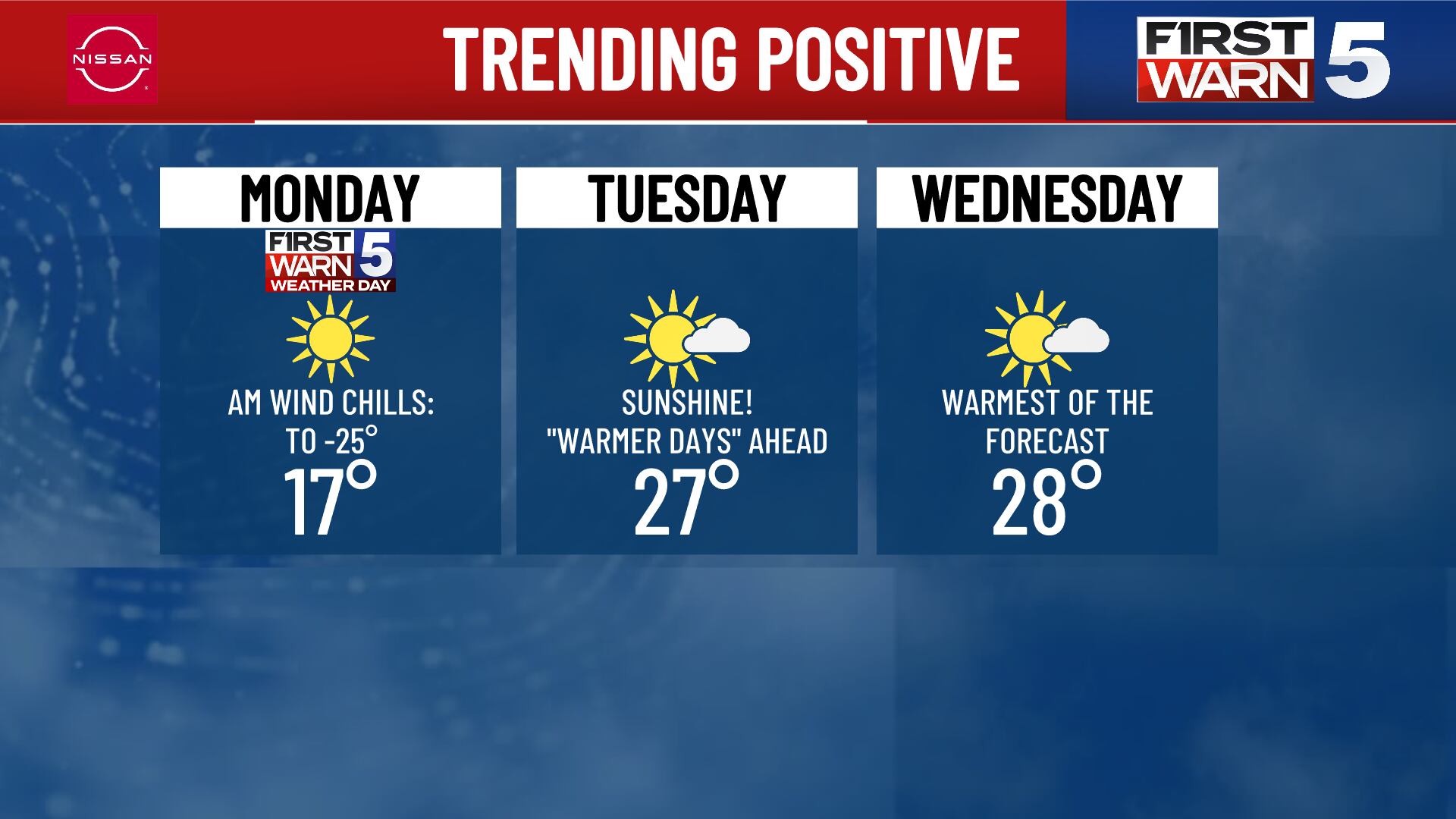 First Warn Weather Day: Effects from snow continue, more dangerous cold ...