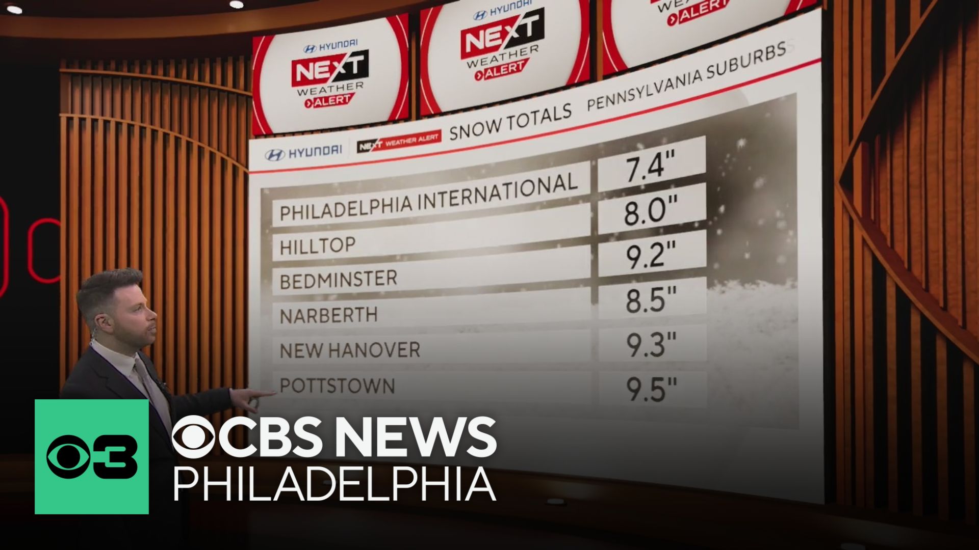 Latest snow totals as winter storm moves through Philadelphia region