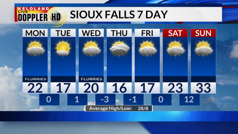 Storm Center PM update: Mainly quiet work and school week