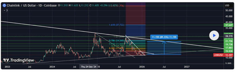 Whales are continuing to dump Chainlink and Cardano for this future top ...