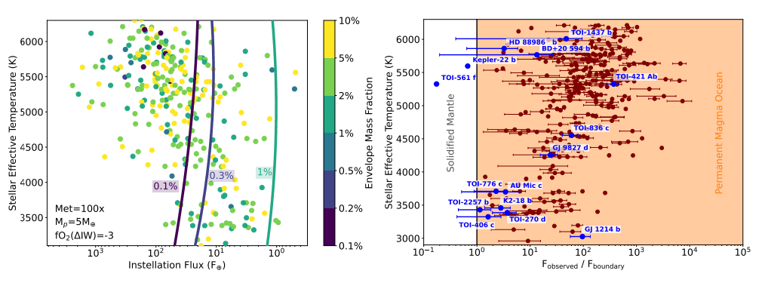 98% of water worlds might actually be lava planets, new evidence says ...