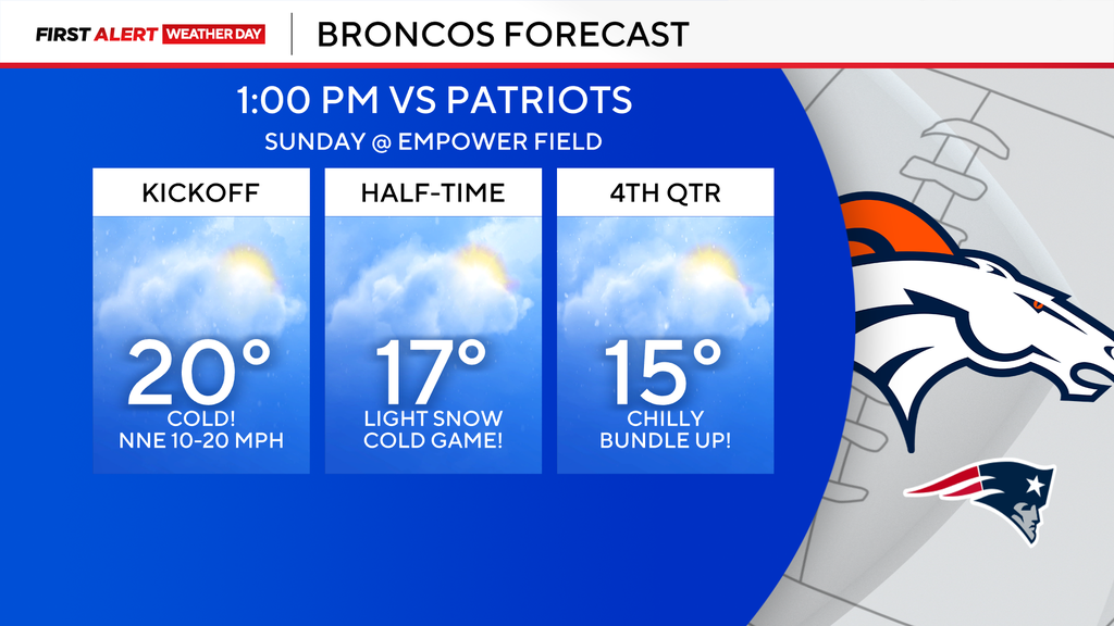 Arctic air, snow could impact Denver for Broncos AFC Championship game