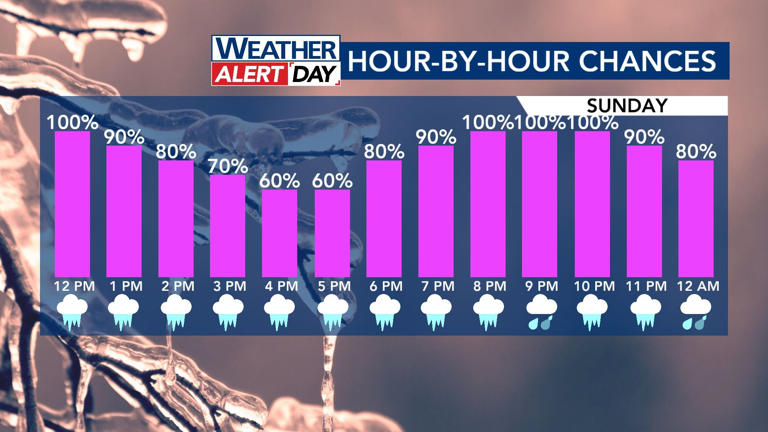 Freezing rain, below-freezing temps will leave Triangle under layer of ...