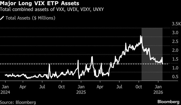 Investors hedge China, tech risks amid Trump TACO trade drama