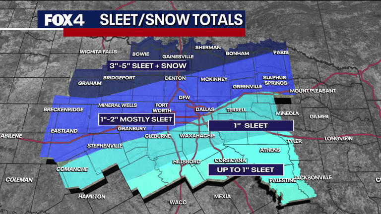 Dallas weather: How much snow did Dallas get? Snow totals, power ...