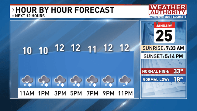 Winter storm update for WNY