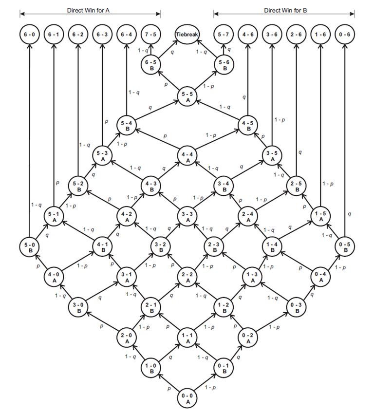 A simple rule change could make professional tennis matches fairer