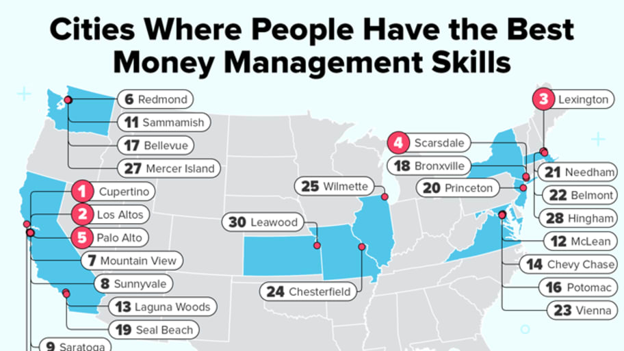 These US cities have the strongest money management habits