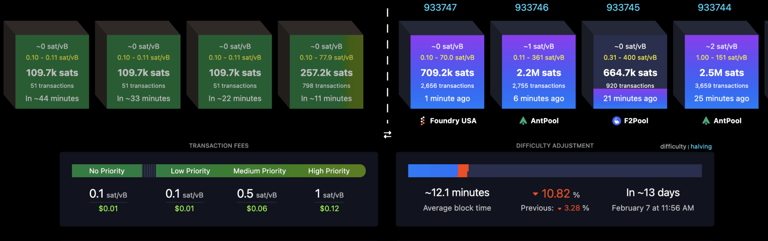 Tezos Tallinn upgrade now live, slashes block times to 6 seconds