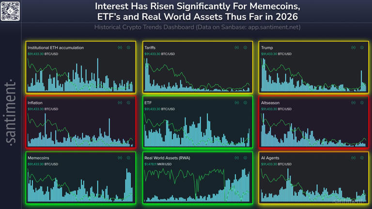 La memecoin PENGUIN se dispara un 564 % tras una publicación en las ...