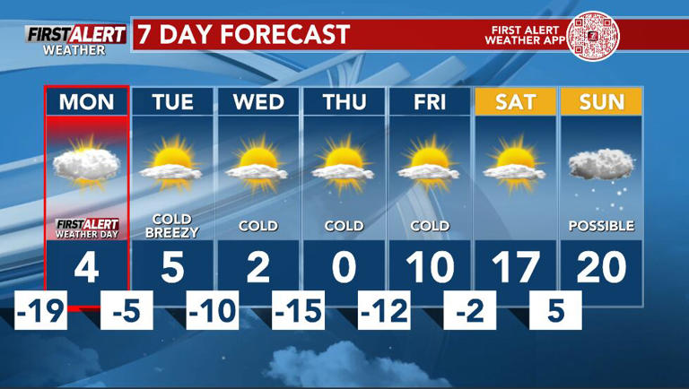 First Alert Weather Day for bitter cold temperatures and very low wind ...