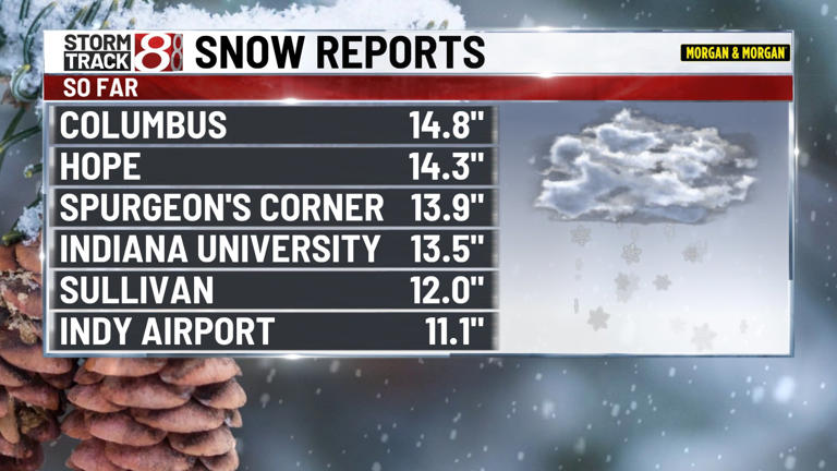 Columbus tops central Indiana snowfall tallies from weekend winter storm
