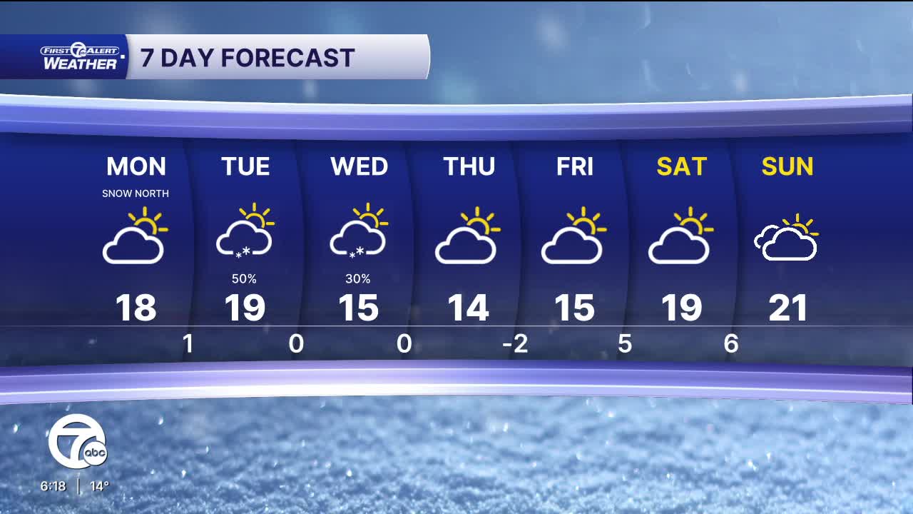Very cold temperatures continue this week