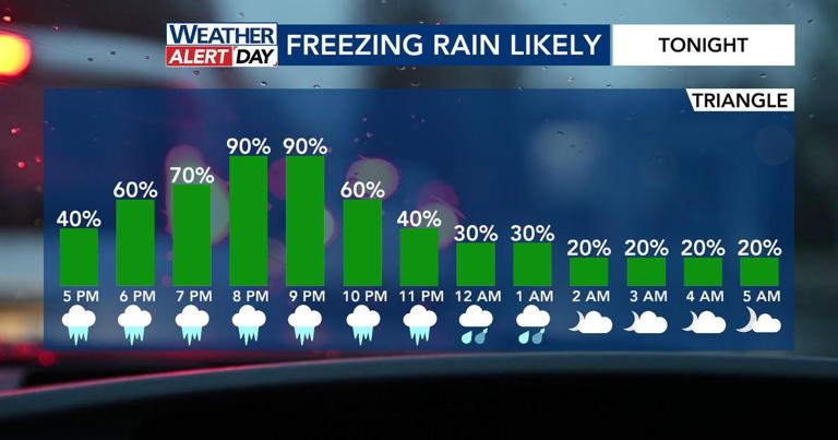Ice storm latest: NCCU joins list of Triangle colleges and universities ...