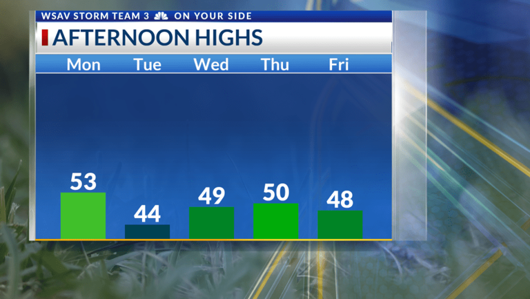 Storm Team 3: Showers/storms overnight, very cold week ahead
