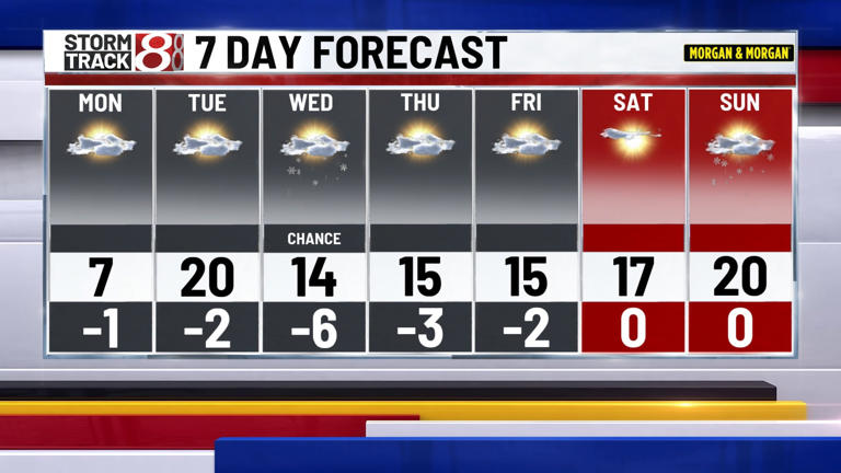 Winter storm winds down tonight, but frigid air and treacherous travel ...