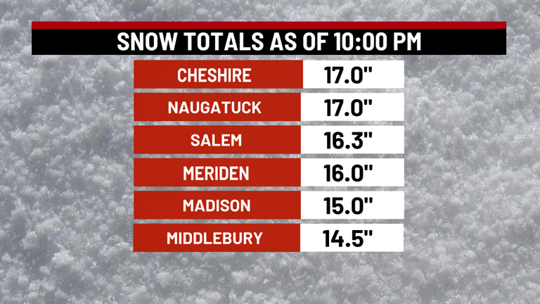 Snow and sleet tapering off after midnight. Windy overnight with minor ...