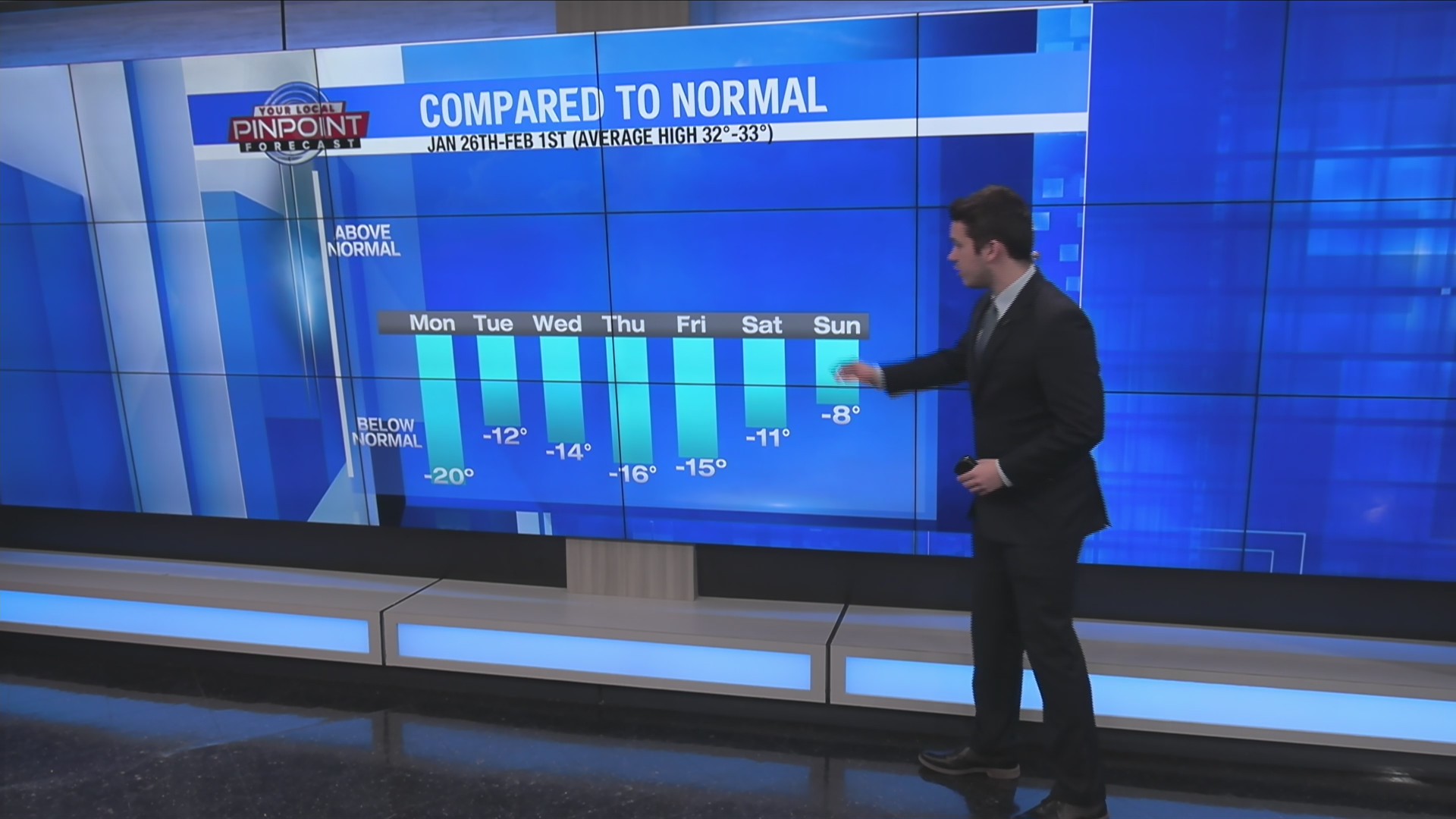 Temps way below average next week