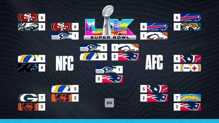NFL playoff schedule 2026: Updated bracket & TV channels for AFC, NFC ...