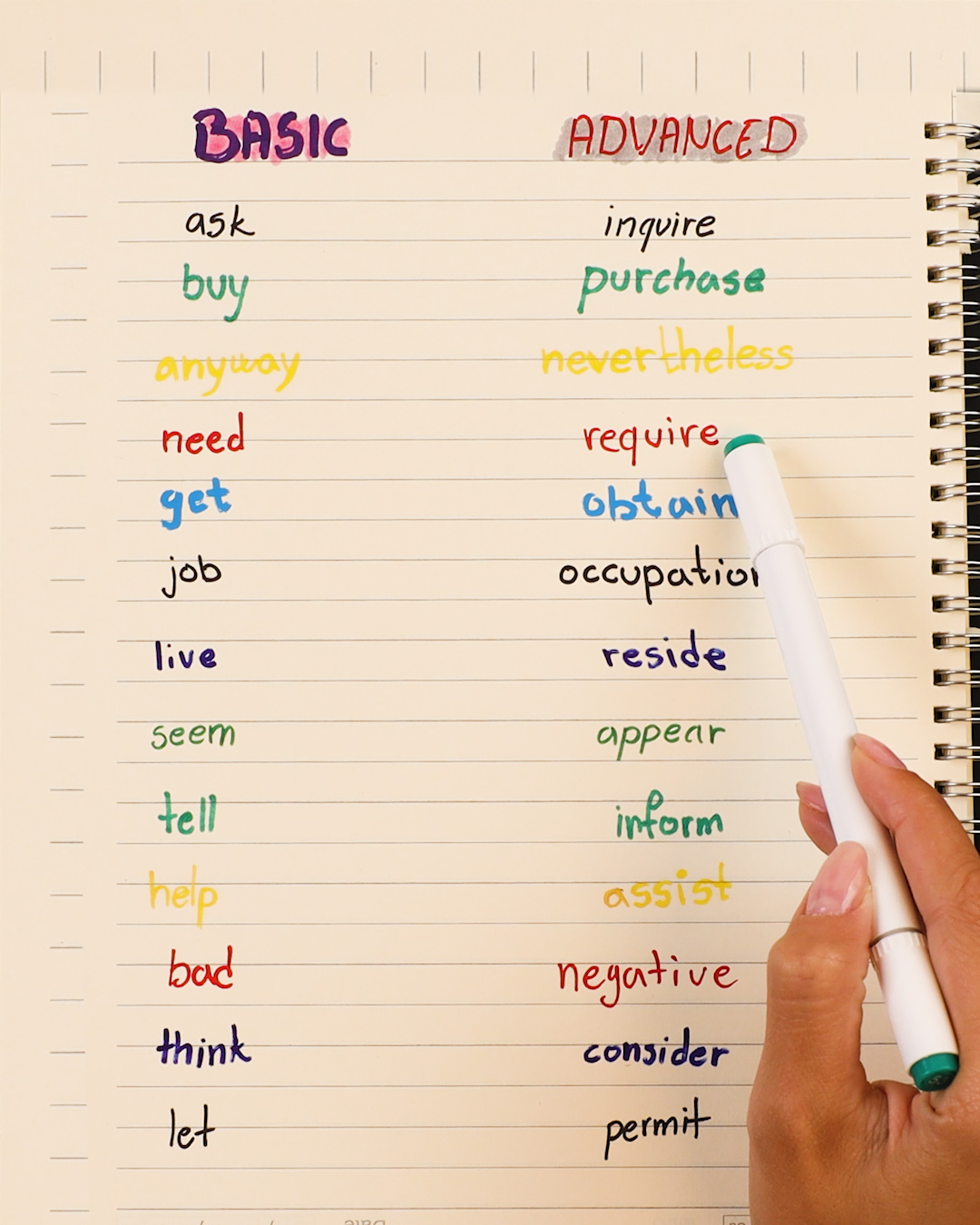 Basic vs. advanced English words