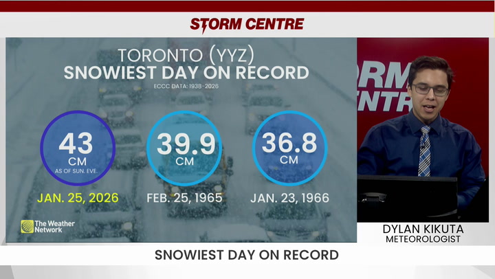 Record-breaking snowfall slammed Toronto