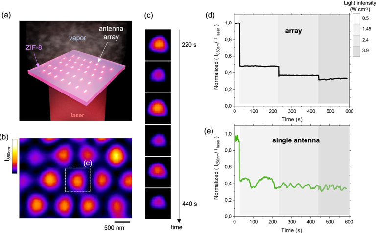 🔦 "Smart" nanomaterials that adapt to light