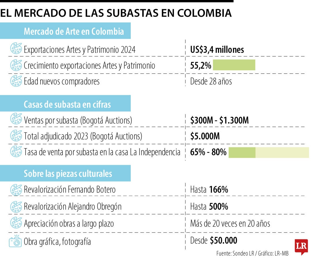 El arte como activo de inversión en manos de los jóvenes en el mundo de ...
