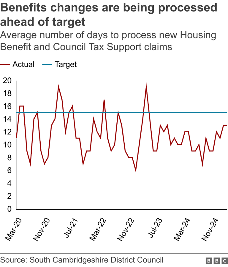 Can a council do five days' work in four?