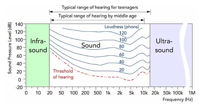 The science of Trump's discombobulator: Sonic weapons use inaudible ...