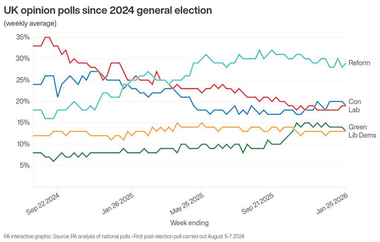 Starmer defends Labour move to block Burnham from running in by-election