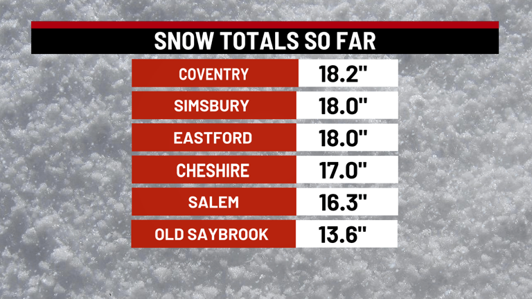 Light snow today & cold all week