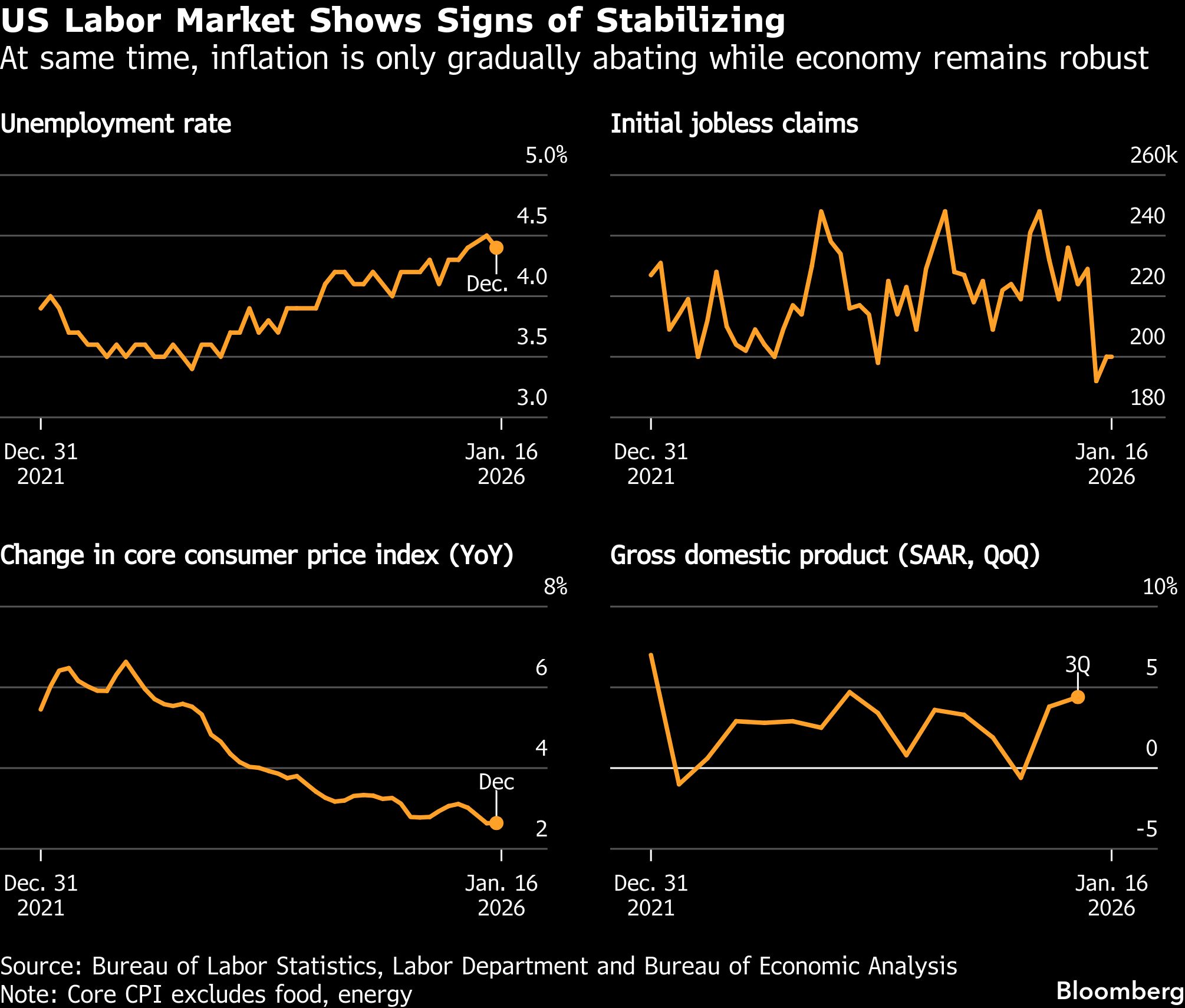 Fed to hold rates as political storm intensifies around Powell
