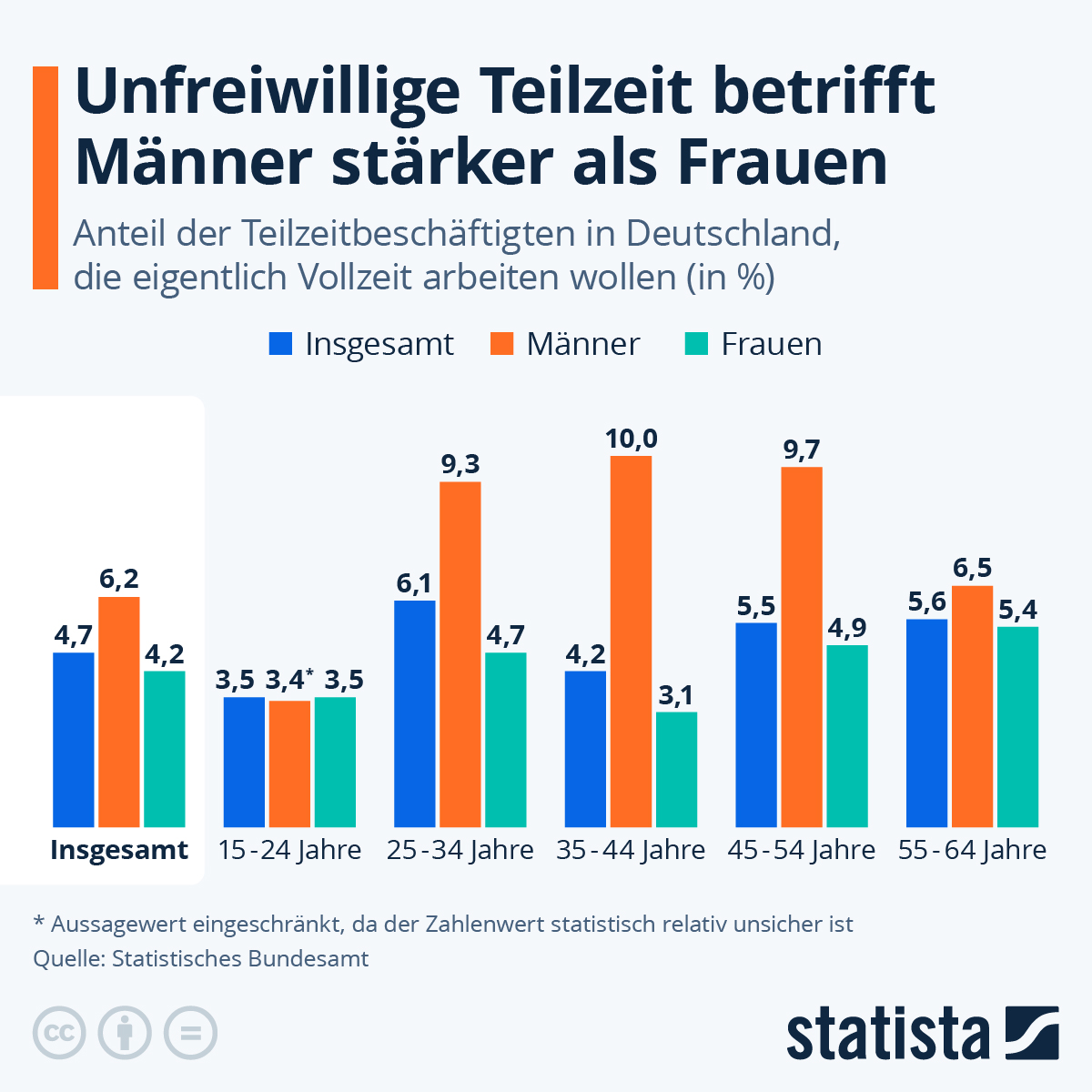 Wie viele Teilzeitkräfte wollen mehr arbeiten?